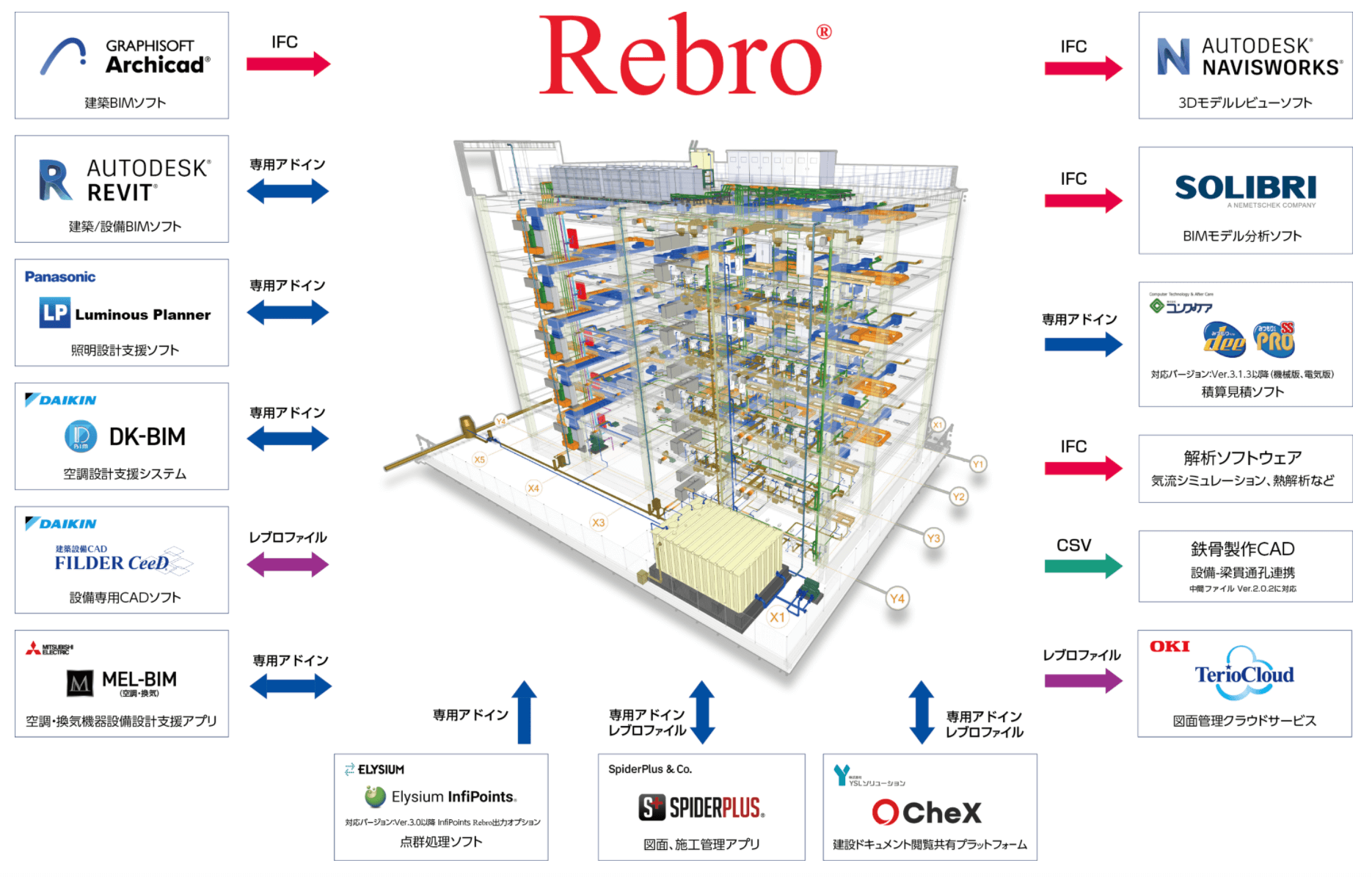 3次元CADソフトのRebro(レブロ)の特徴や価格を解説